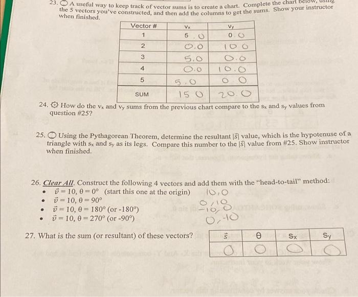 23. A useful way to keep track of vector sums is to | Chegg.com