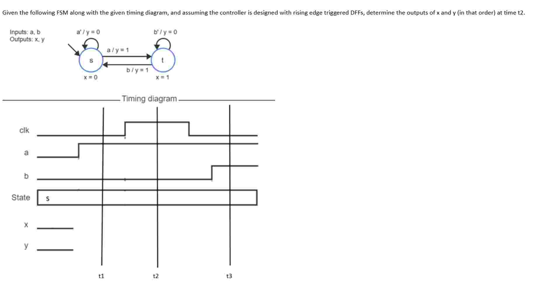 Given the following FSM along with the given timing | Chegg.com