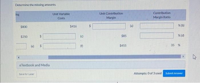 Solved Determine the missing amounts Determine the missing | Chegg.com