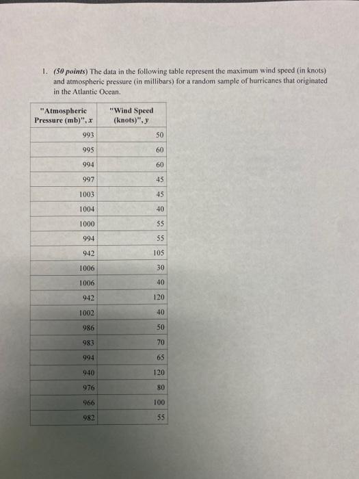 Solved 1. (50 points) The data in the following table | Chegg.com