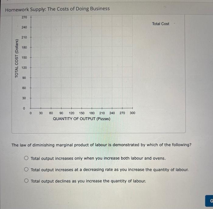 Solved 5 5. Inputs and outputs Janet's Performance Pizza is | Chegg.com