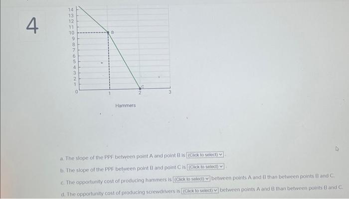 Solved a. The slope of the PPF between point A and point B | Chegg.com