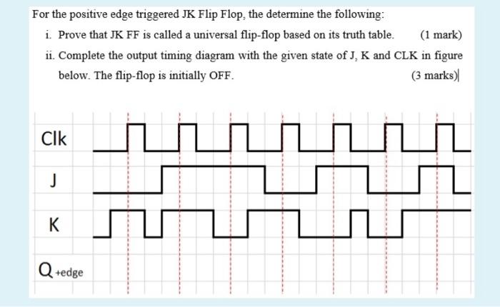 Solved For the positive edge triggered JK Flip Flop, the | Chegg.com