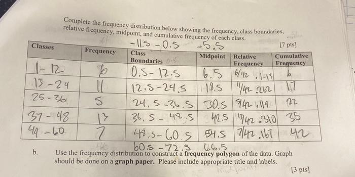 Solved Complete the frequency distribution below showing the | Chegg.com