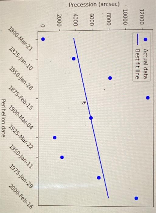 Solved Version 0: Get Started Unzip files in the | Chegg.com