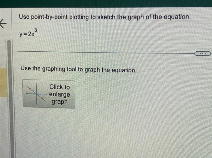 Solved Use point-by-point plotting to sketch the graph of | Chegg.com