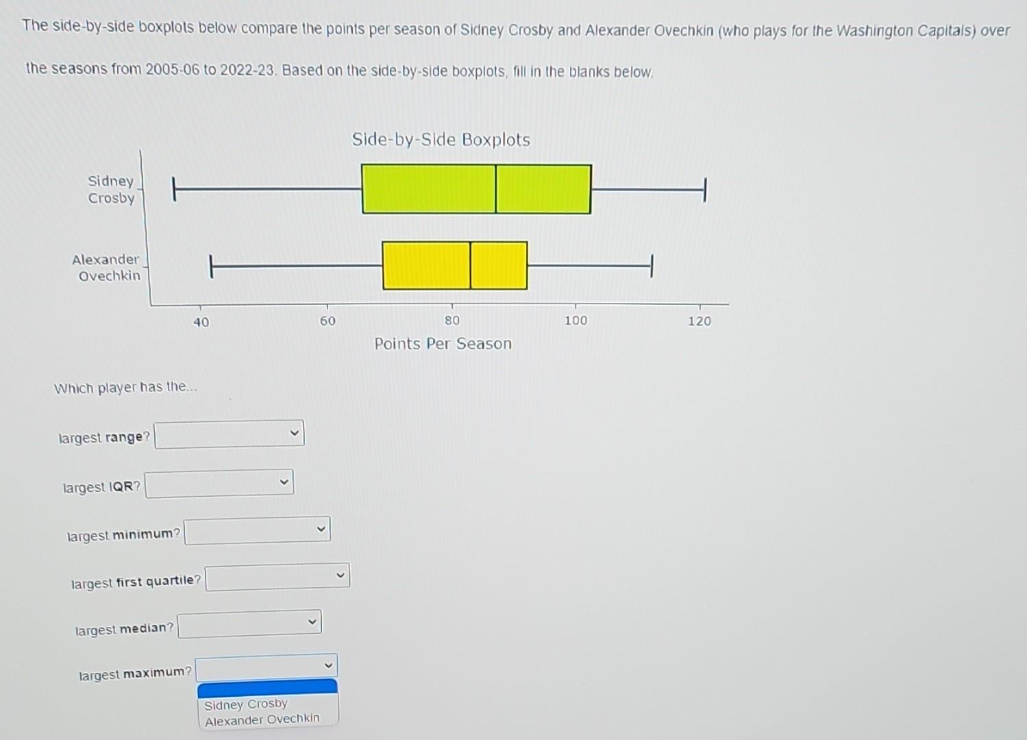 Solved The side-by-side boxplots below compare the points | Chegg.com