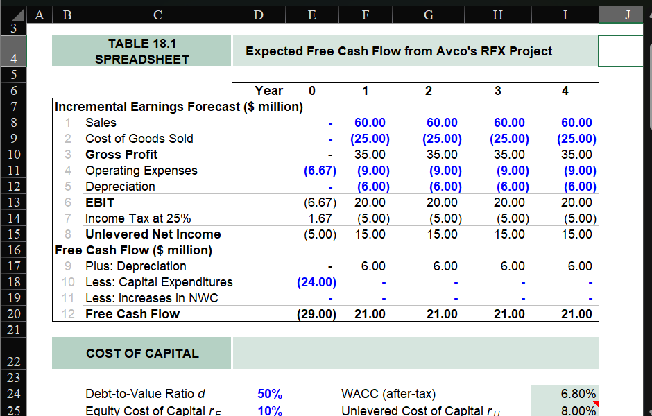 Solved I need help with the APV spreadsheet, I've solved for | Chegg.com