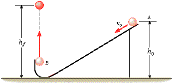 Solved A particle, starting from point A in the drawing at a | Chegg.com
