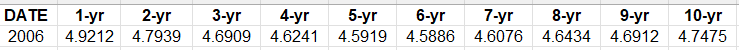 Solved Calculate the series of one-year forward rates for | Chegg.com
