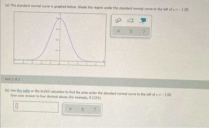 Solved (a) The standard normal curve is graphed below. Shade | Chegg.com