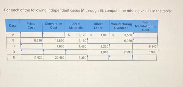 Solved For each of the following independent cases (A | Chegg.com