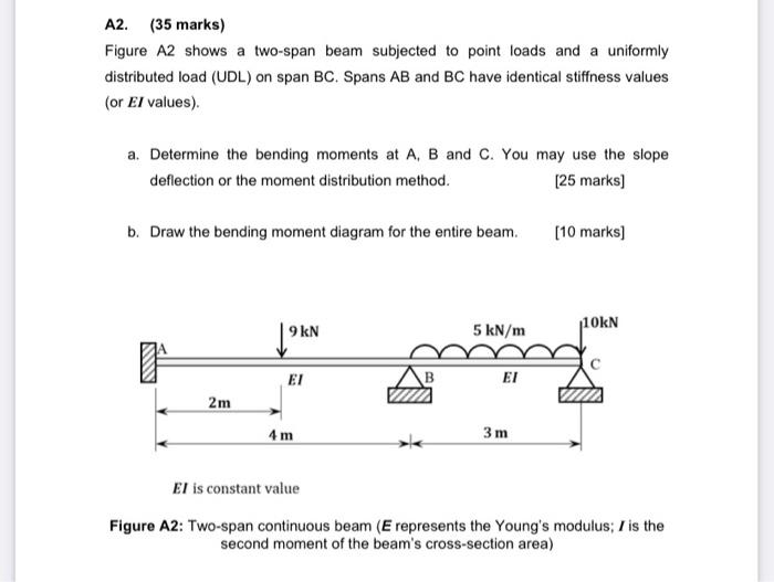Solved A2. (35 marks) Figure A2 shows a two-span beam | Chegg.com