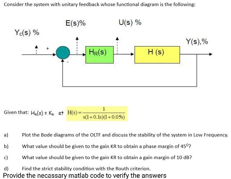 Consider the system with unitary feedback whose | Chegg.com