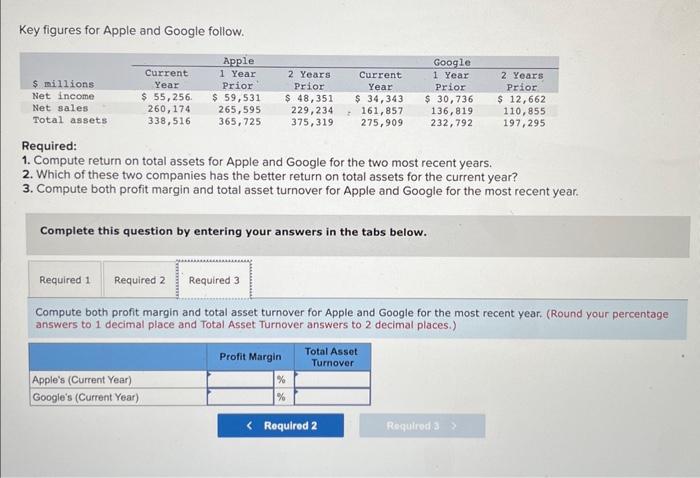 Solved Key figures for Apple and Google follow. Required: 1. | Chegg.com