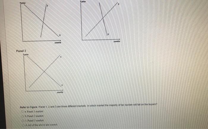Solved Refer to Figure. Panel 1,2 and 3 are three dilferent | Chegg.com