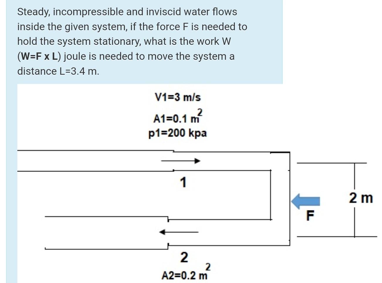 Solved Steady, incompressible and inviscid water flows | Chegg.com