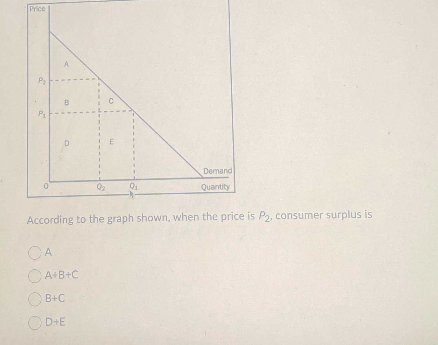 Solved According to the graph shown, when the price is P2, | Chegg.com