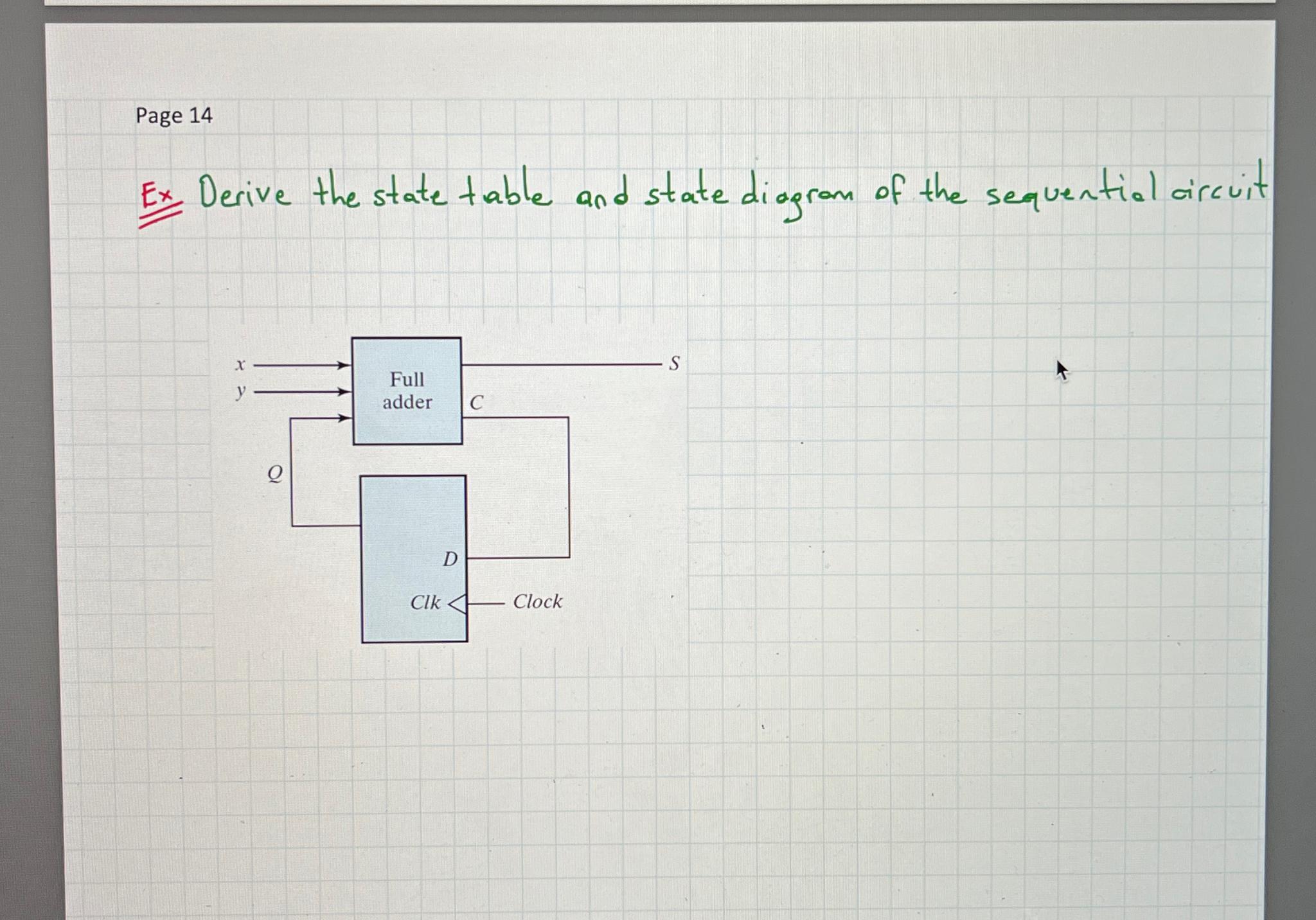 Solved Page 14Ex Derive the state table and state diagrom of | Chegg.com