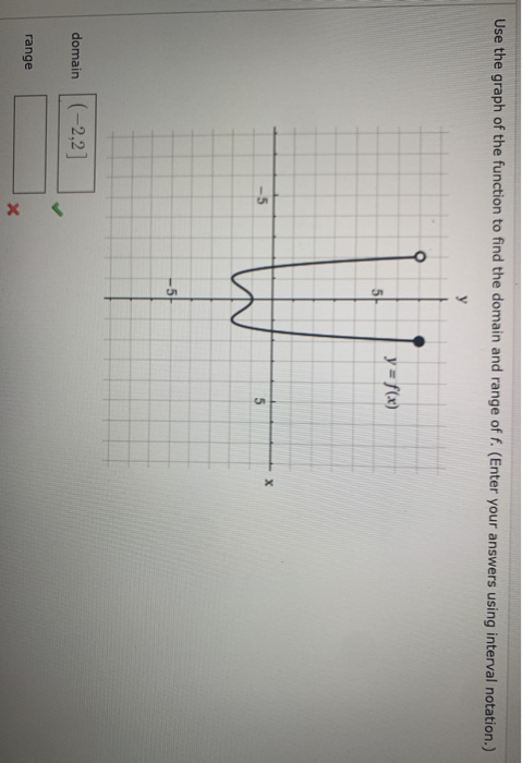 Solved Use the graph of the function to find the domain and | Chegg.com