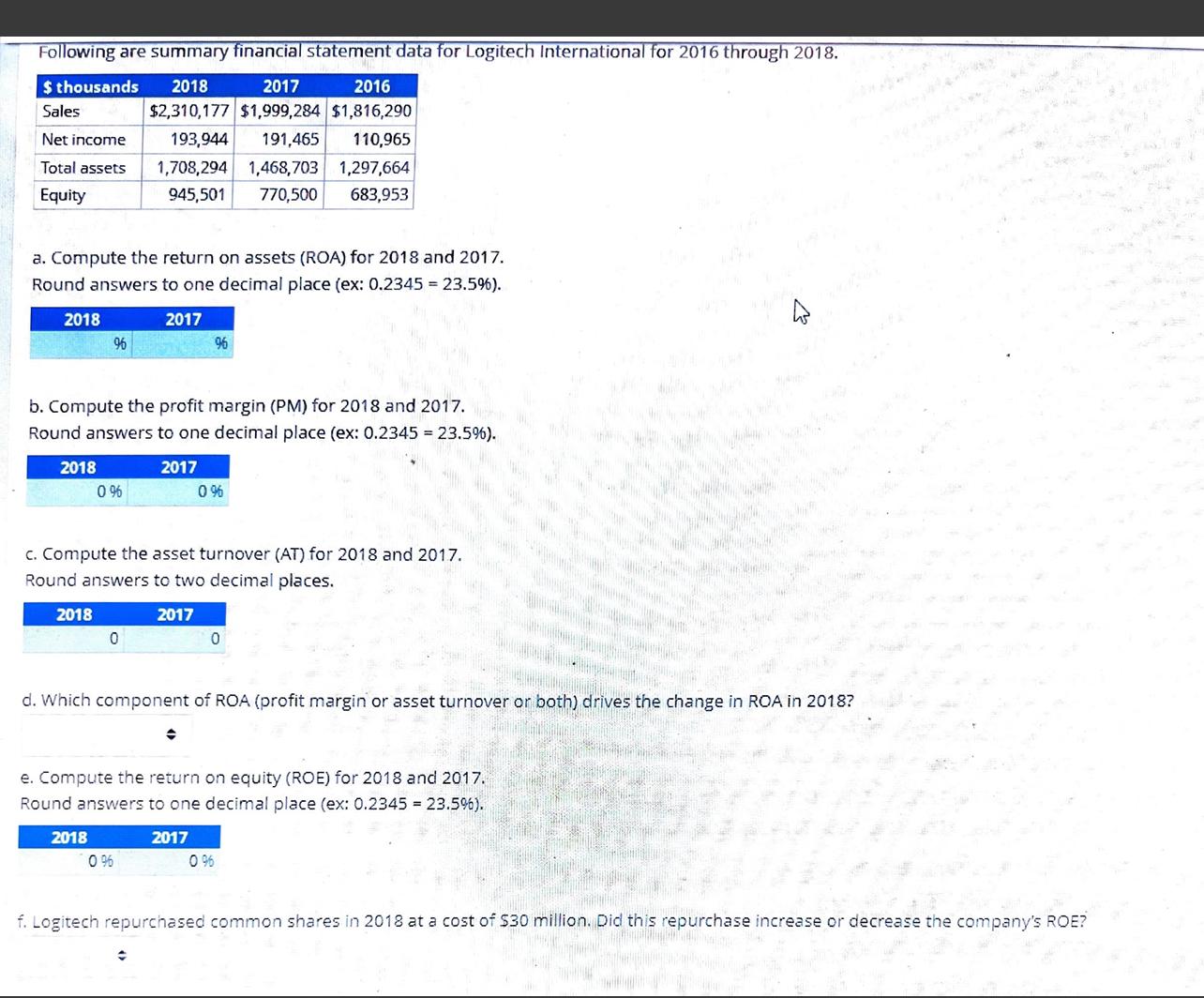 Solved Following are summary financial statement data for | Chegg.com