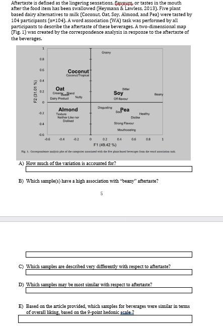 Solved Aftertaste is defined as the lingering sensations, | Chegg.com