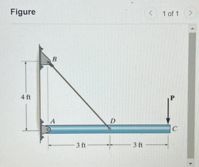 Solved The rigid pipe is supported by a pin at A and an A.36 | Chegg.com