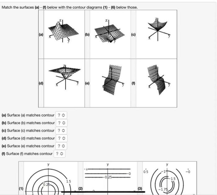 Solved Match the surfaces (a) - (f) below with the contour | Chegg.com