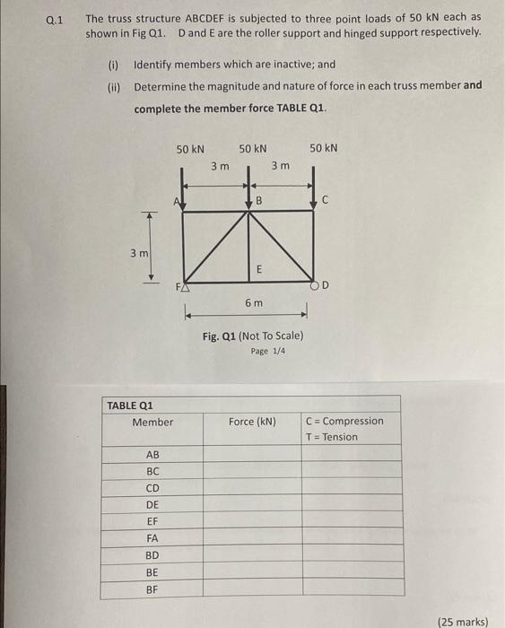 Solved The truss structure ABCDEF is subjected to three | Chegg.com