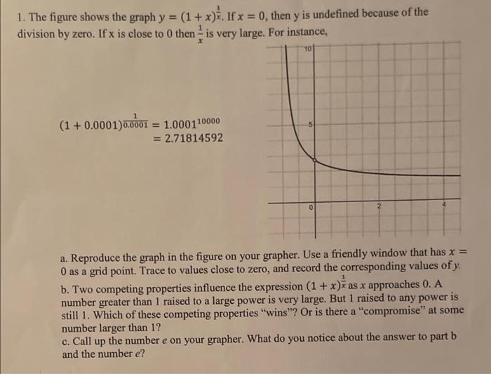 Solved 1. The figure shows the graph y=(1+x)x1. If x=0, then | Chegg.com