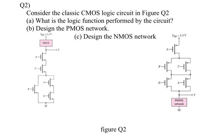 Solved Q2) Consider the classic CMOS logic circuit in Figure | Chegg.com