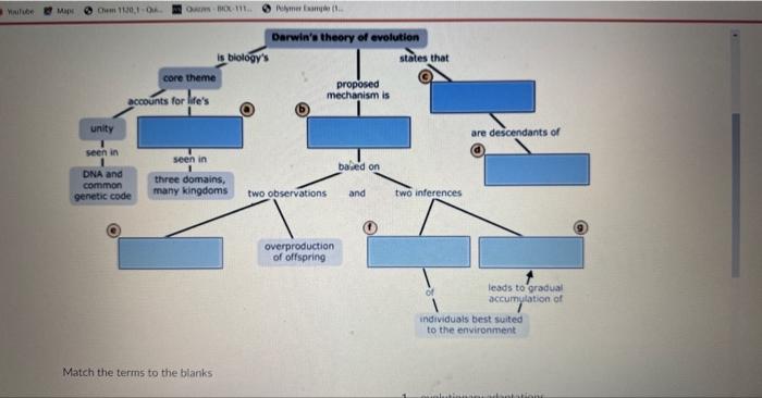 Solved This is matching type question. The information is | Chegg.com