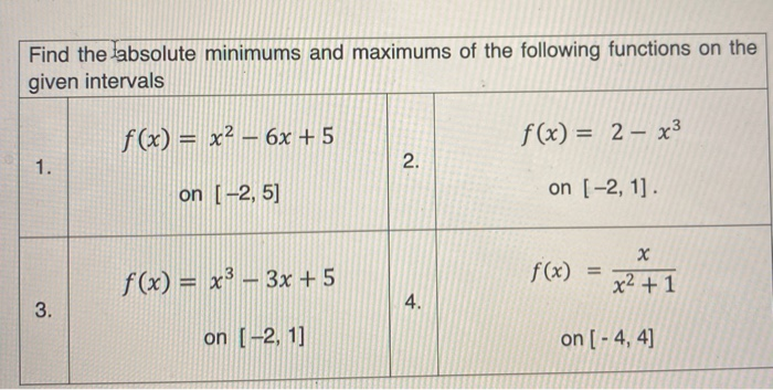 Solved Find the absolute minimums and maximums of the | Chegg.com