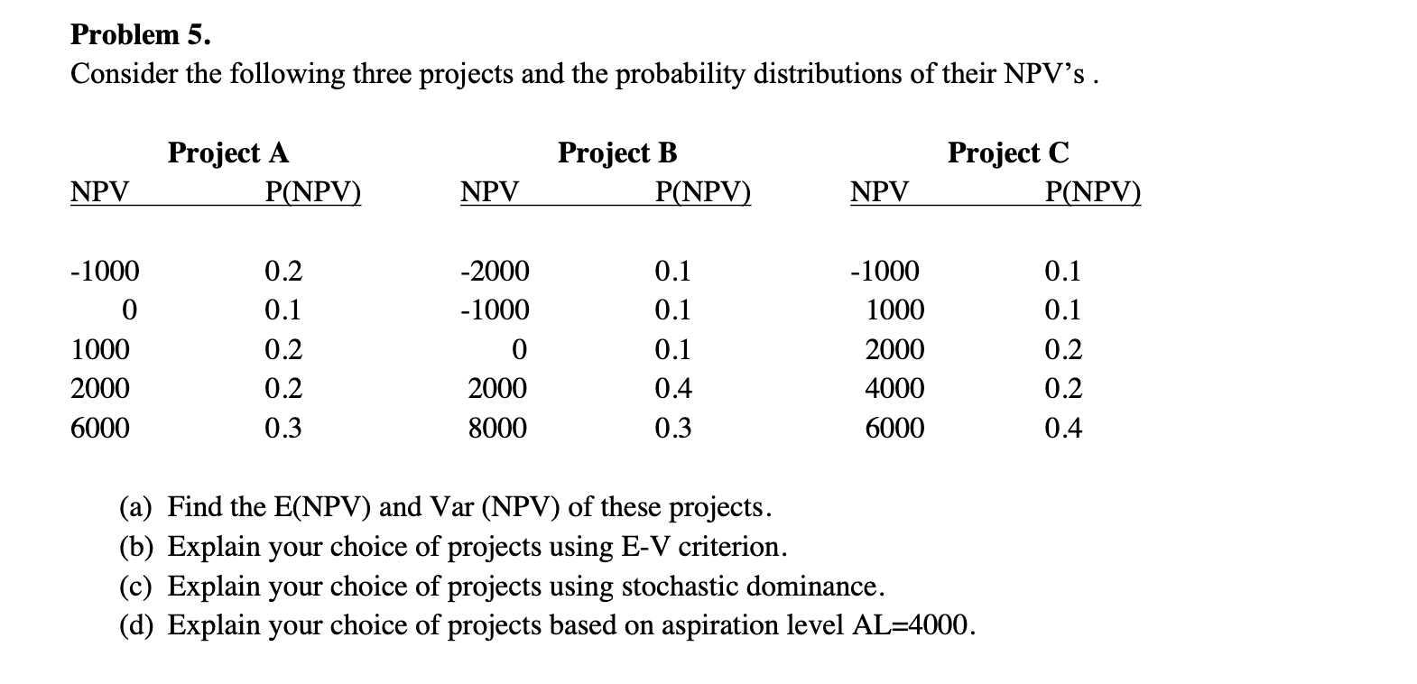 Problem 5.Consider the following three projects and | Chegg.com