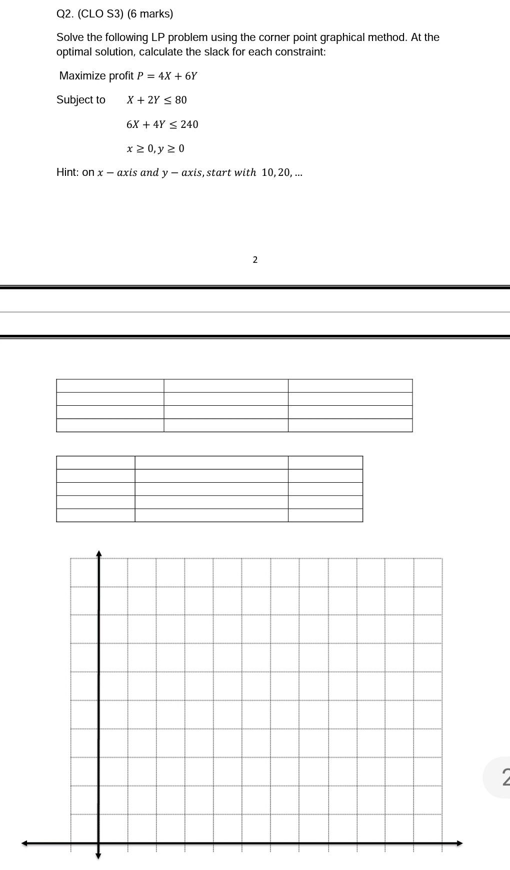 Solved Q2. (CLO S3) (6 marks) Solve the following LP problem | Chegg.com
