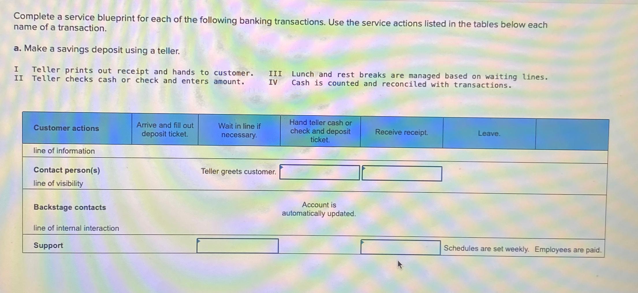 Solved Complete a service blueprint for each of the | Chegg.com