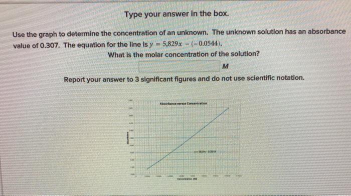 Solved Type your answer in the box. Use the graph to | Chegg.com
