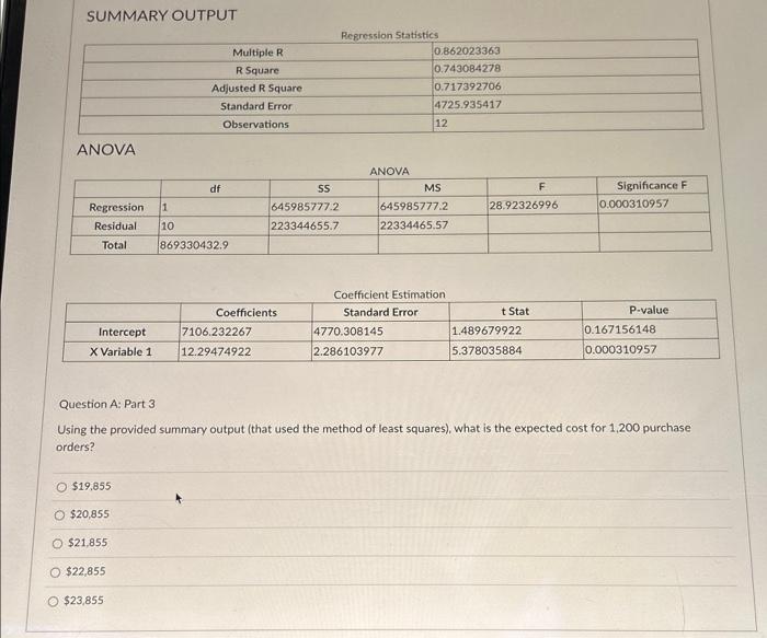 Solved SUMMARY OUTPUT ANOVA Regression 1 Residual 10 Total | Chegg.com