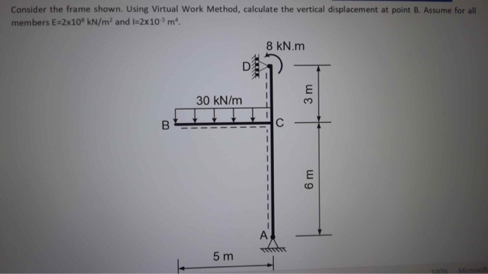 Solved Consider the frame shown. Using Virtual Work Method, | Chegg.com