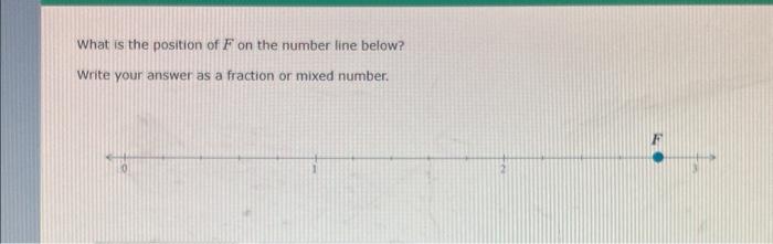 Solved What is the position of F on the number line below? | Chegg.com