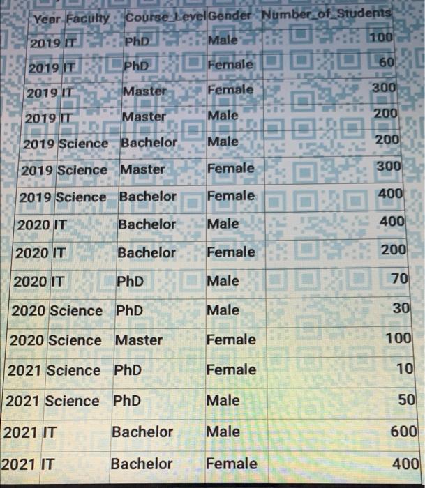 Solved The University would like to see the total number of | Chegg.com
