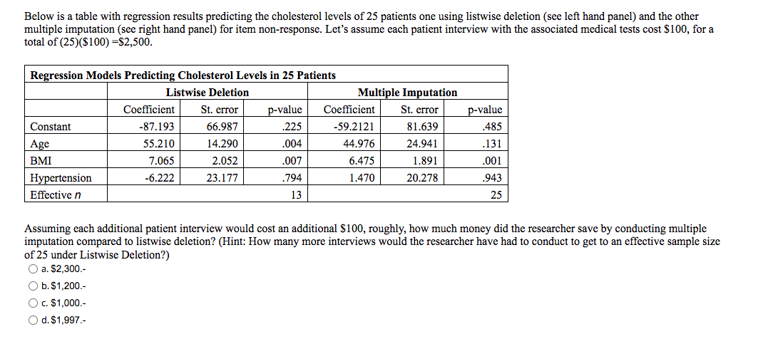 Below is a table with regression results predicting | Chegg.com
