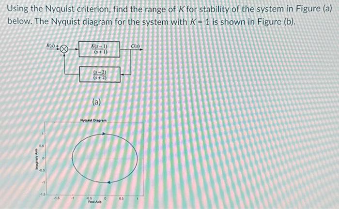 Solved Using the Nyquist criterion, find the range of K for | Chegg.com