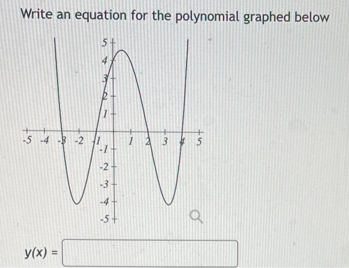 Solved Write an equation for the polynomial graphed below | Chegg.com