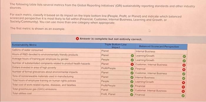 Solved The following table lists several metrics from the | Chegg.com