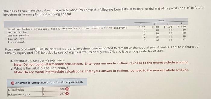 Solved You need to estimate the value of Laputa Aviation. | Chegg.com