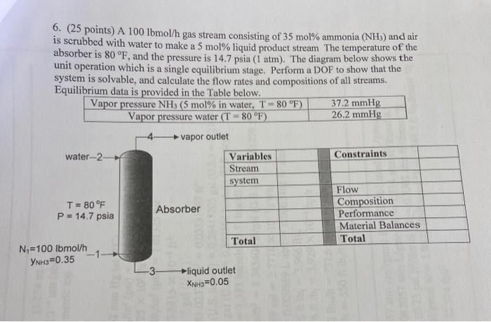 Solved 6. (25 points) A 100 lbmol/h gas stream consisting of | Chegg.com