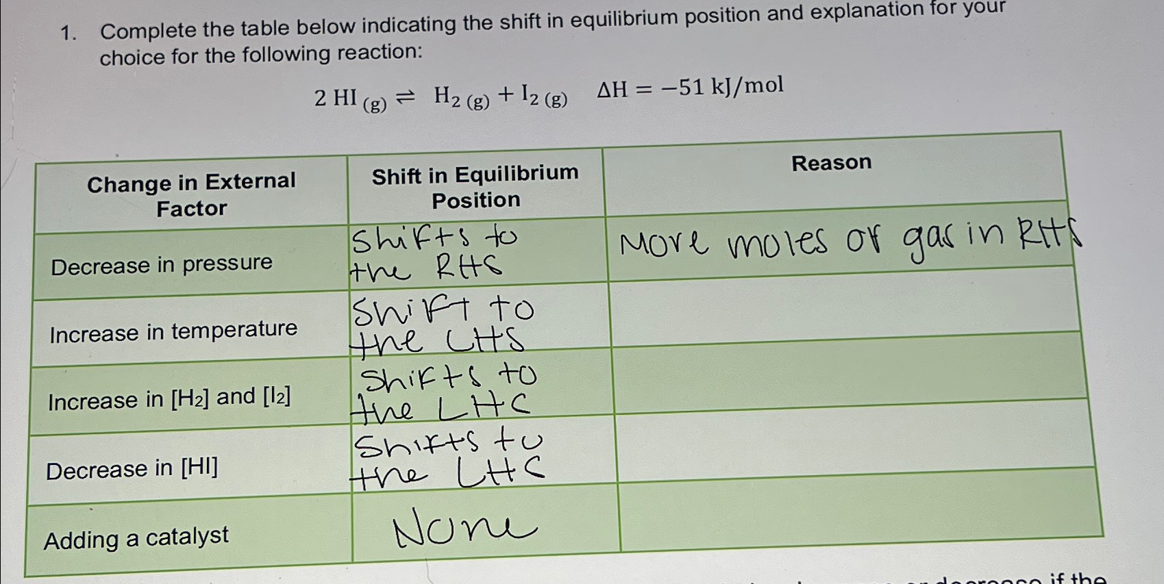 Solved Complete the table below indicating the shift in | Chegg.com