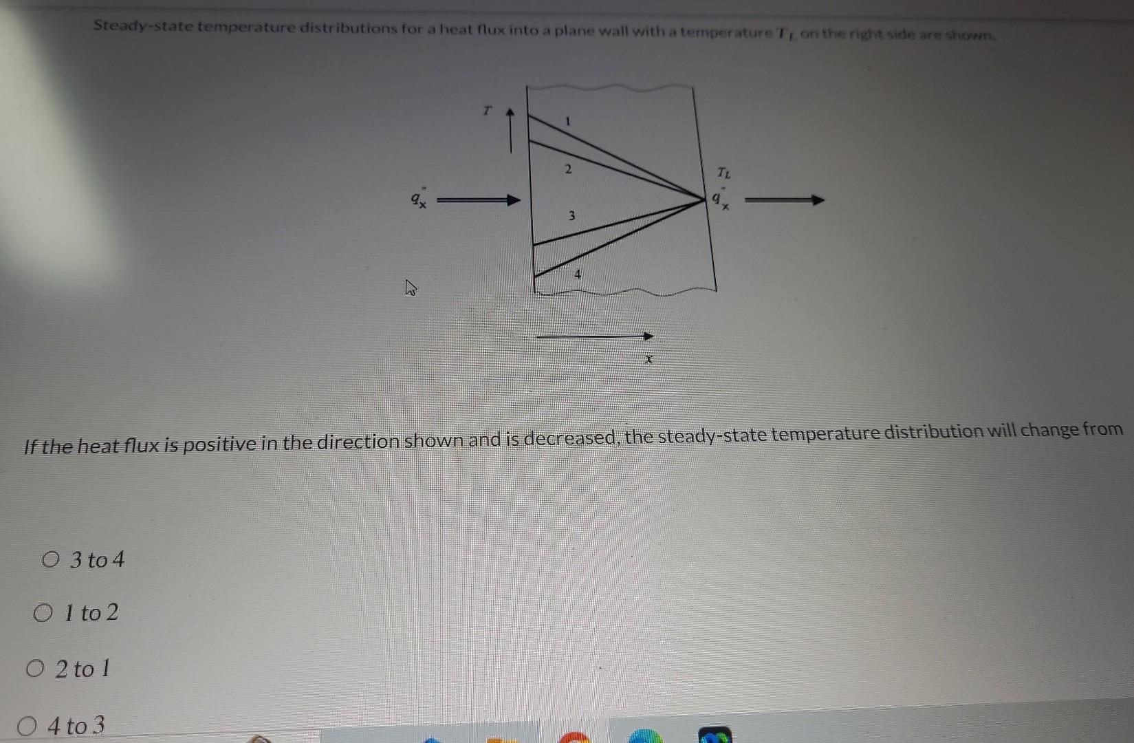 Solved Steady State Temperature Distributions For A Heat