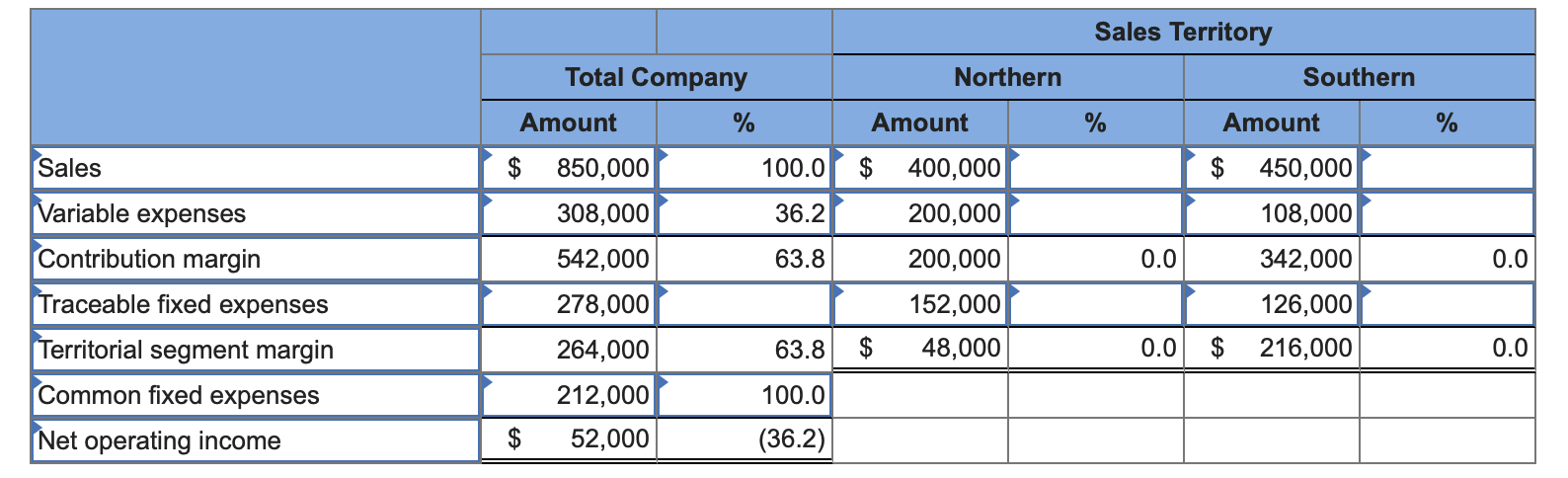 Solved Vulcan Company’s contribution format income statement | Chegg.com